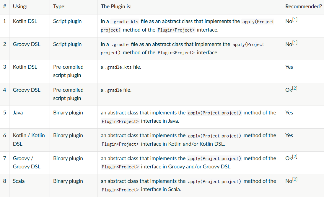 Gradle解析_gradle项目-CSDN博客