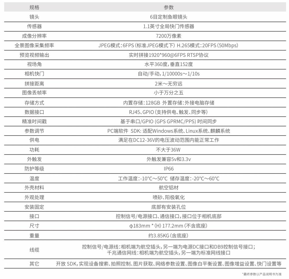 DuxCam G2S全景相机，提供360°全景测绘解决方案_支持pps同步的相机-CSDN博客