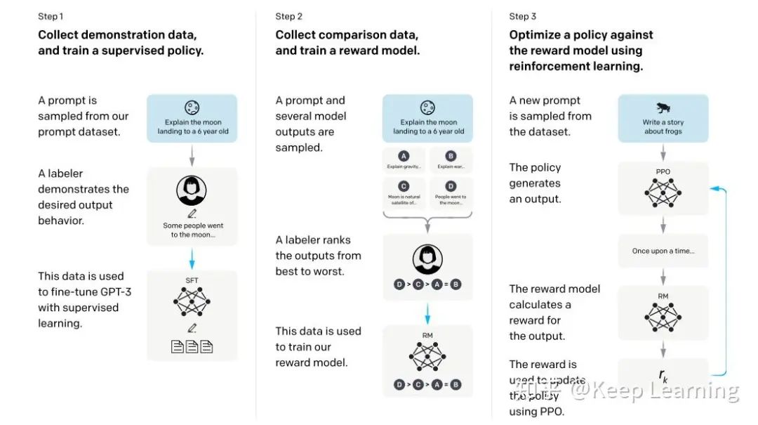 尝试基于0.5B小模型复现DeepSeek-R1的思维链_自然语言处理_Python-搬运工-DeepSeek技术社区