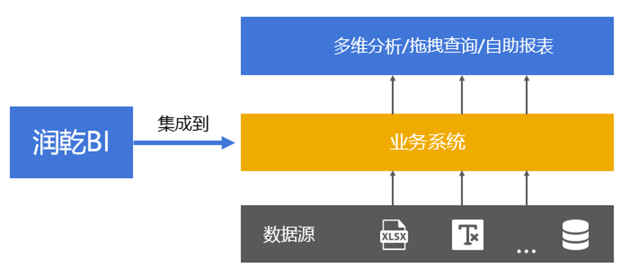 为什么一直没啥好用的开源 BI-CSDN博客