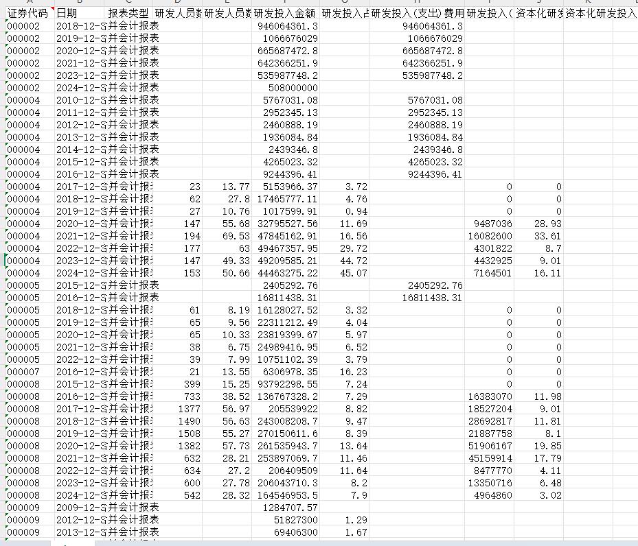 2000-2024年上市公司研发投入数据_上市公司研发投入数据(2000-2024年)-CSDN博客