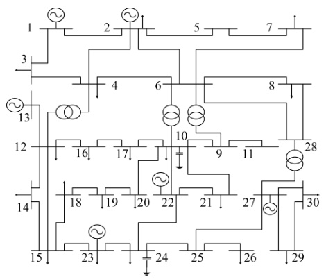 基于粒子群优化算法的最优潮流（IEEE30节点)（Matlab代码实现）_ieee30节点结构-CSDN博客