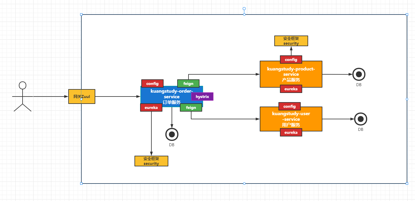 Spring Cloud - Sleuth 日志跟踪_springcloud日志追踪-CSDN博客