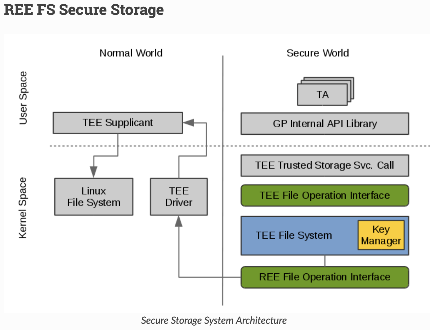 RK3588 TrustZone-OPTEE 编译调试笔记_rk3588s trust zone-CSDN博客