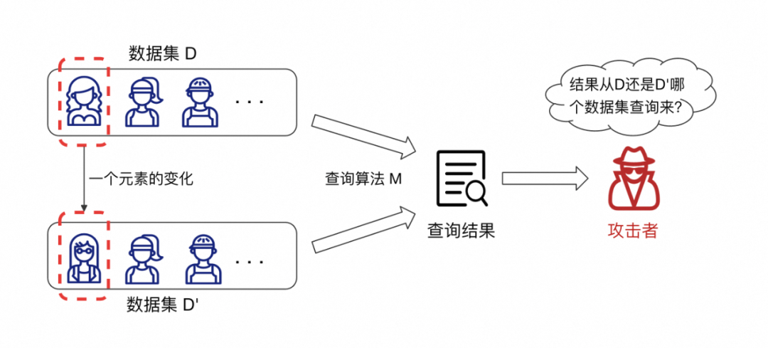 隐私增强技术（PETs）综述 | 一文了解隐私计算技术发展脉络-CSDN博客