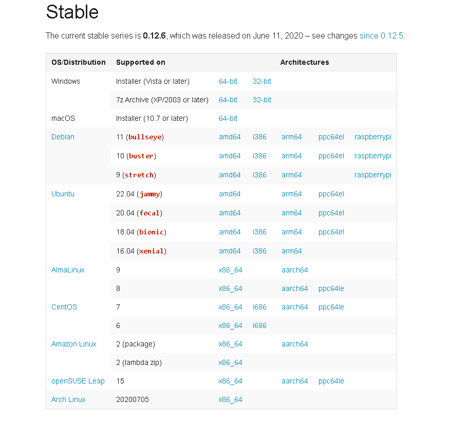 Java调用wkhtmltopdf实现HTML转PDF_wkhtmltopdf java-CSDN博客
