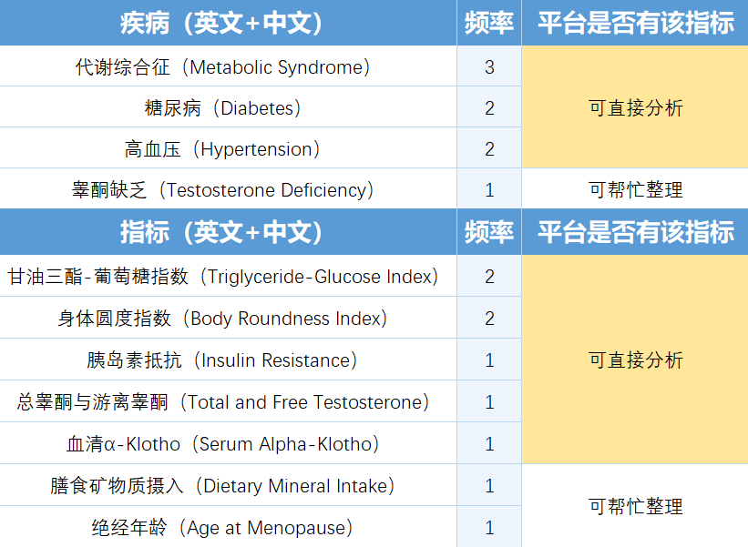 NHANES各科室热点速递：这个超复杂但热门的膳食活微生物，我们已提取好了...-CSDN博客