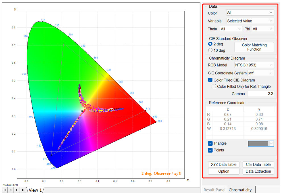 TechWiz LCD 2D应用：不同彩膜结构下的颜色分析-CSDN博客