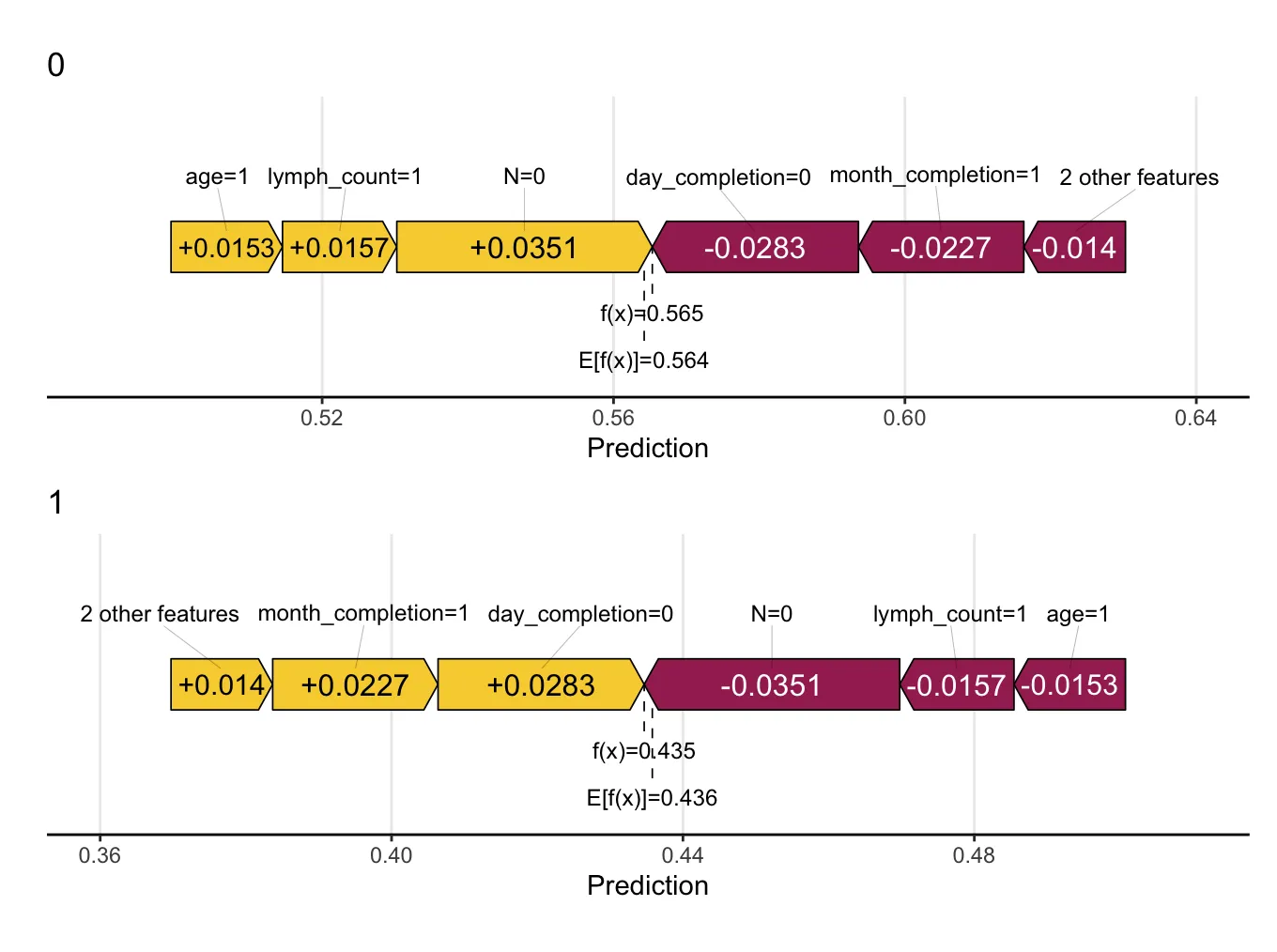 SHAP (SHapley Additive exPlanations)及kernelshap预测单样本/全局情况和shapviz可视化学习-CSDN博客