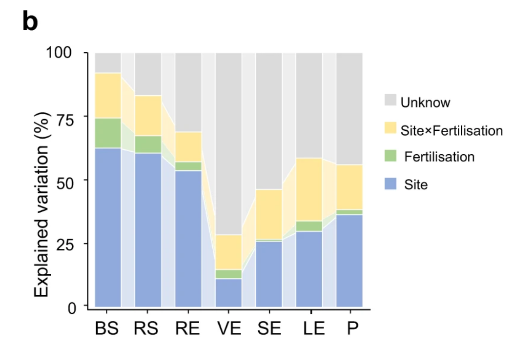 MATLAB | 绘图复刻（二十）| Nature Communications 上的冲积图居然这么好画-CSDN博客