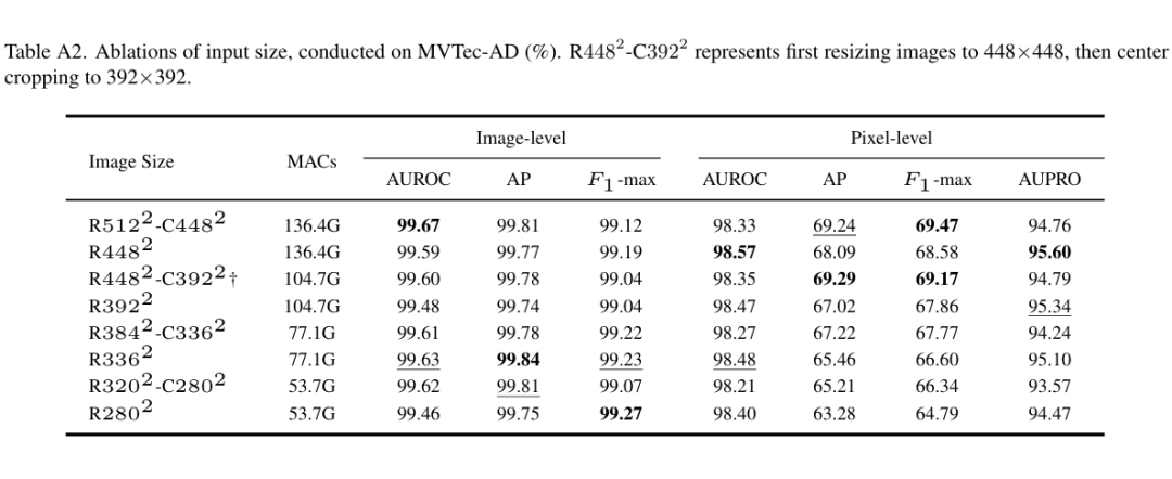 CVPR 2025 | 一行Dropout干翻多类异常检测？Dinomaly用“极简主义”刷出SOTA-CSDN博客
