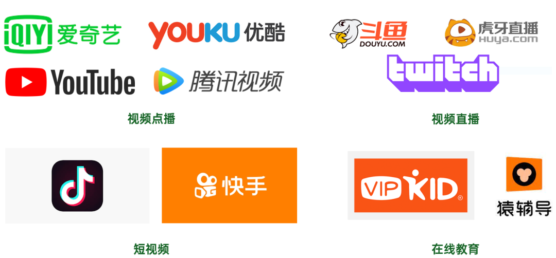 自适应流媒体(ABR)技术与算法解析-CSDN博客