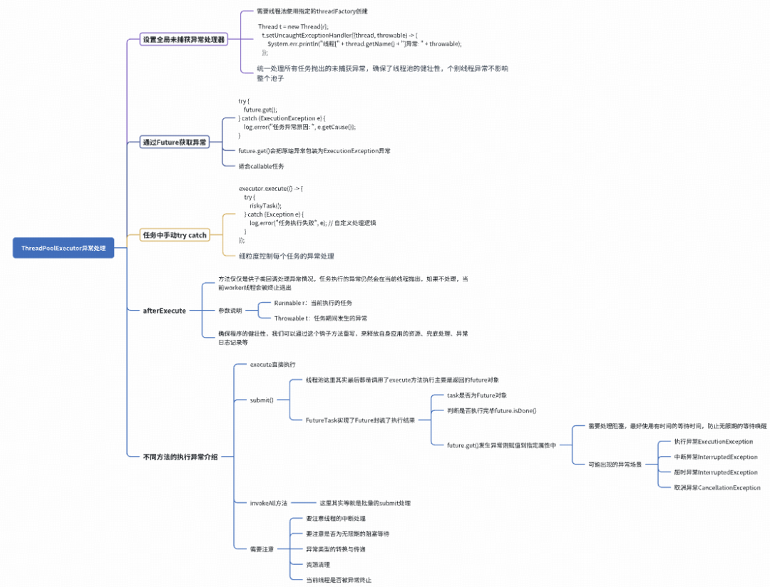线程池ThreadPoolExecutor源码深度解析_threadpoolexecutor 代码详解-CSDN博客