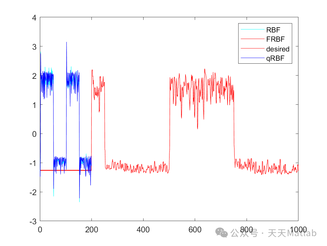 【时空RBF-NN进行非线性系统识别】实现了 RBF、分数 RBF 和时空 RBF 神经网络，用于非线性系统识别研究附Matlab代码-CSDN博客