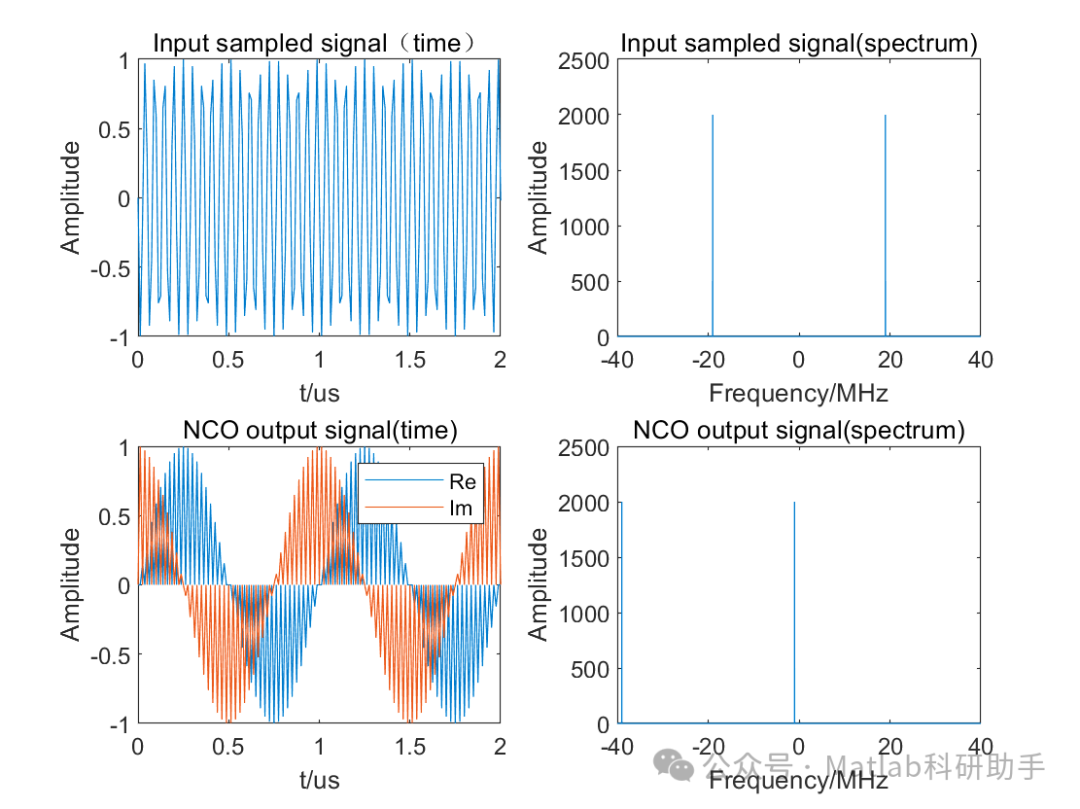 【FIR滤波器】调频连续波Chirp雷达研究附Matlab代码_chirp 雷达-CSDN博客