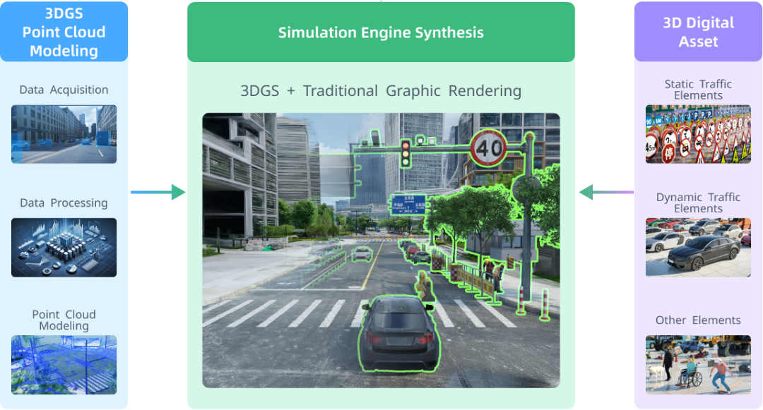 3DGS端到端闭环仿真引领行业创新，51Sim欧洲汽车测试展圆满收官-CSDN博客