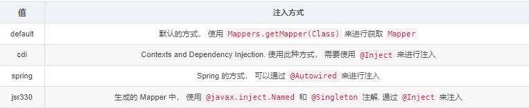 性能高、上手快，实体类转换工具 MapStruct 到底有多强大！_mapstruct的优缺点-CSDN博客