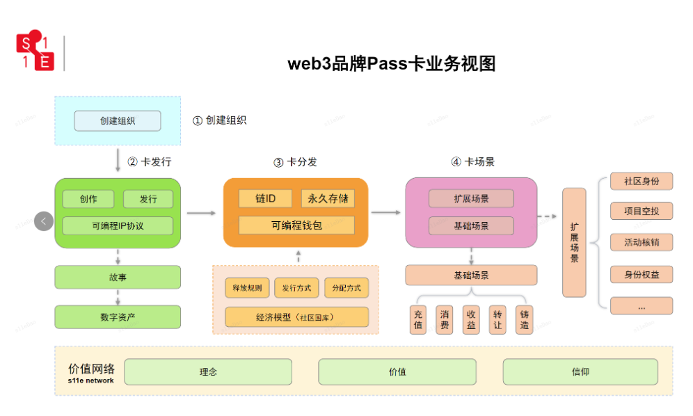 S11e Protocol：重塑 Web3品牌RWA的基础设施革命-CSDN博客