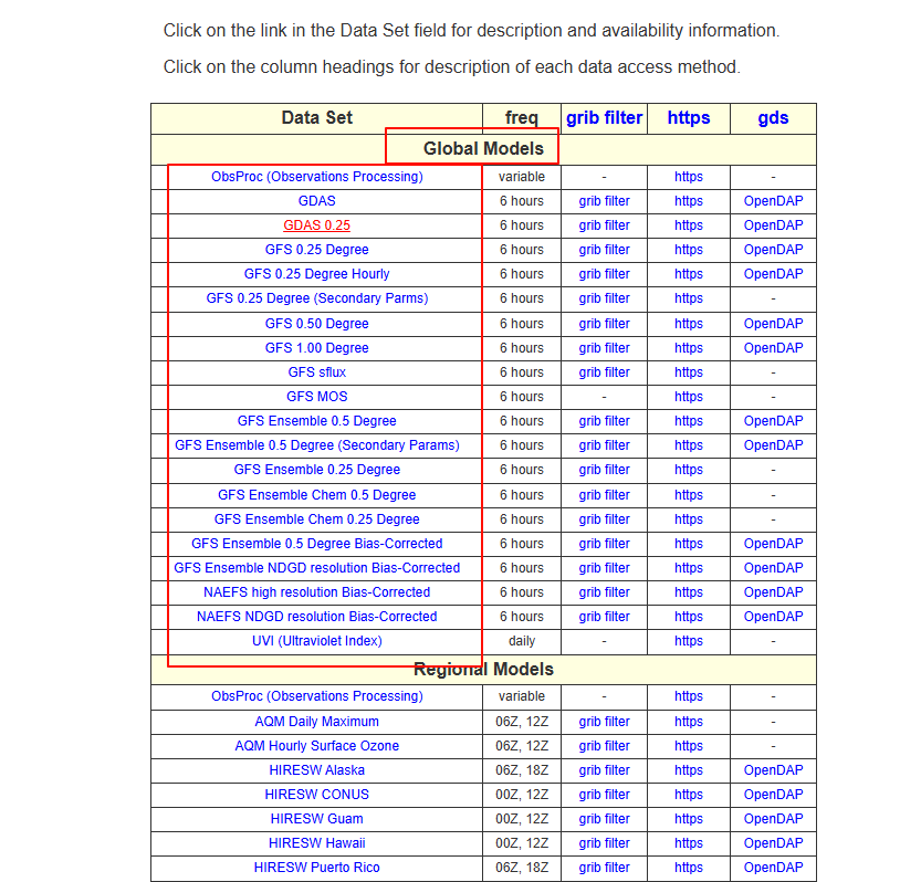 OpenLayers：ol-wind之渲染风场图全解析-CSDN博客
