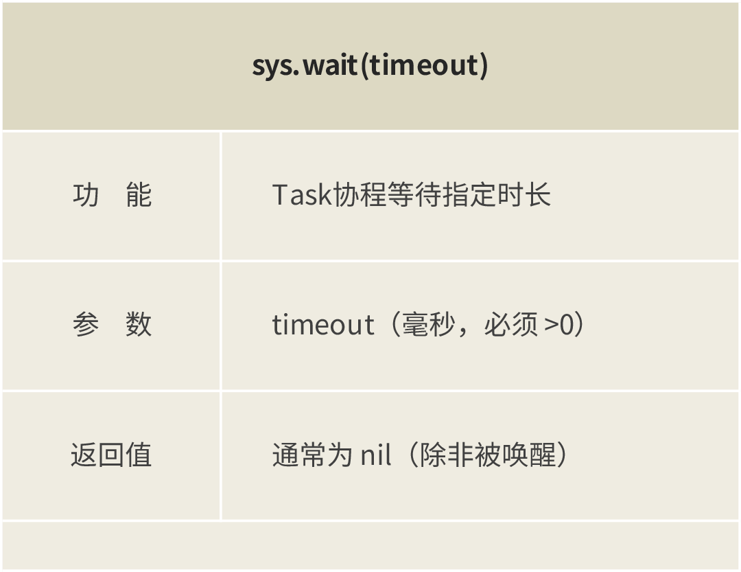 LuatOS实战教程：sys库多任务管理-CSDN博客