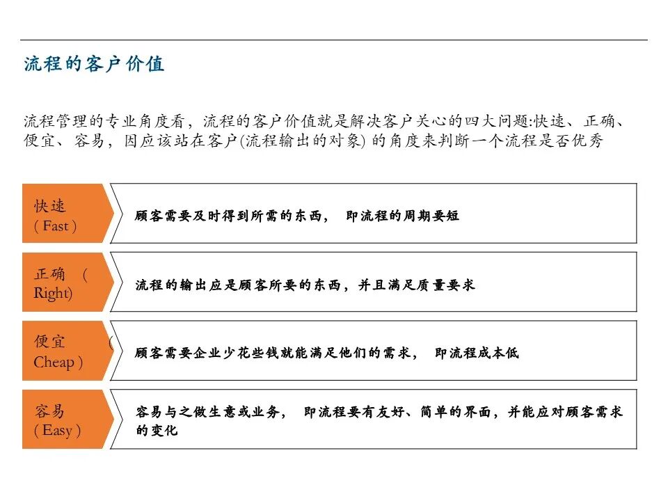153页PPT！华为DSTE战略管理体系：DSTE、BLM、五看、三定、VDBD、BEM-CSDN博客