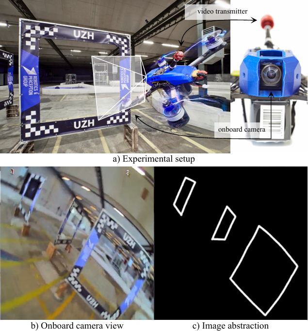 无人机没有IMU还能竞速飞行？苏黎世大学团队现场演示！_champion-level drone racing using deep reinforceme-CSDN博客