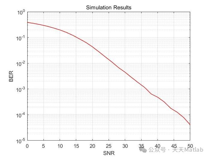 【OFDM仿真】基于matlab的CP-OFDM传输链路仿真_cp对ber影响的仿真代码-CSDN博客