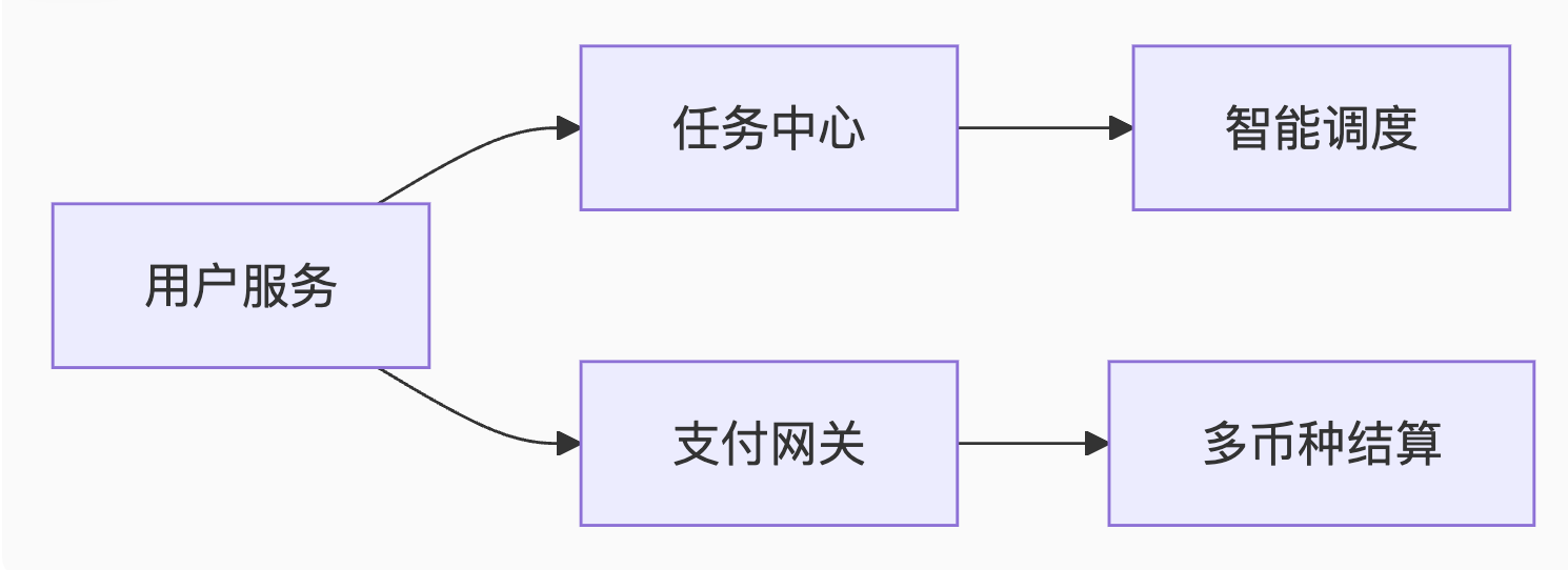 JAVA国际版同城服务同城信息同城任务发布平台APP源码Android + IOS-CSDN博客