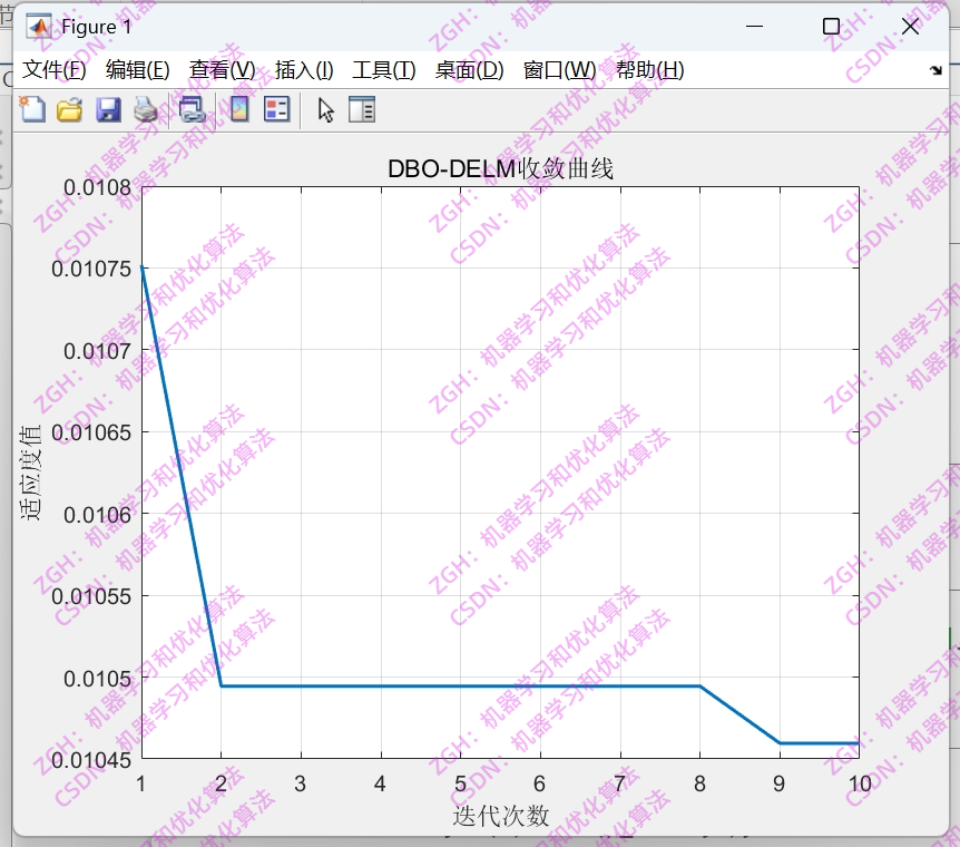 [首发原创]DBO-DELM多输出回归预测 Matlab代码 (多输入多输出) 【23年新算法】Matlab代码-CSDN博客