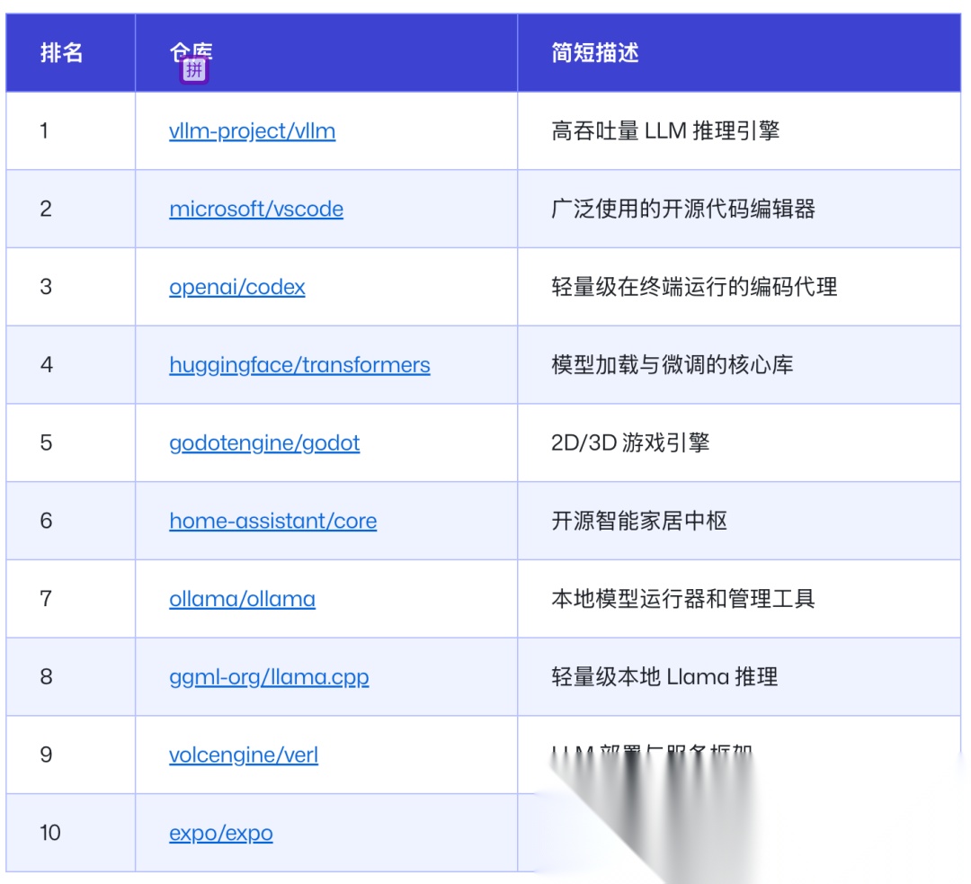 大模型部署神器！Nano-vLLM轻量化实现教程（非常详细）从入门到精通，看这一篇就够了，建议收藏！_nanovllm-CSDN博客