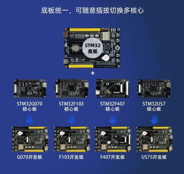 【课程升级】华清远见STM32U5开发板《TouchGFX 图形界面开发》，从快速入门到深度UI实战教程-CSDN博客