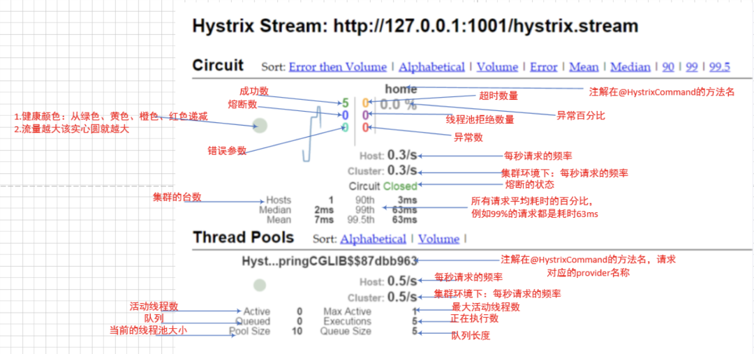 SpringBoot整合Hystrix；从入门到实战一文搞定_springboot hystrix-CSDN博客