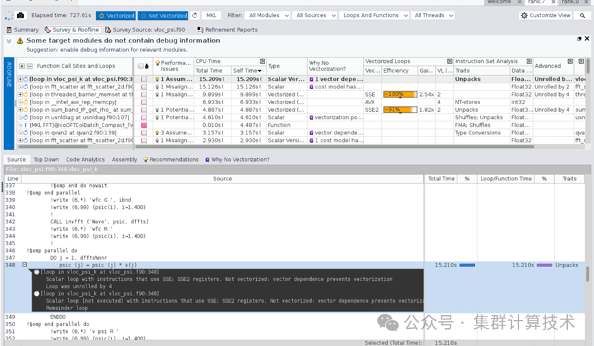Intel 性能分析“全家桶” For HPC(四)_intel advisor-CSDN博客