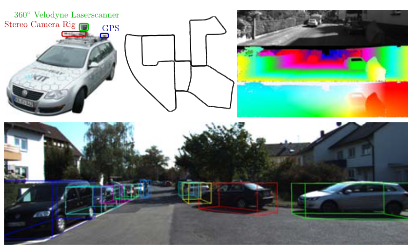 自动驾驶领域十篇必读高引论文｜从感知到决策的十年进化-CSDN博客