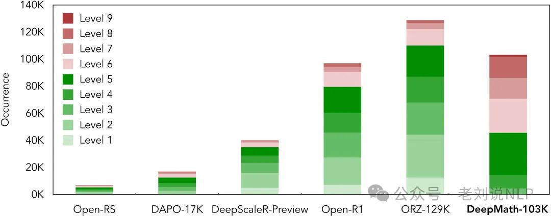 落地推理大模型“慢思考”的思考及DeepMath-103K推理数据集构造方案-CSDN博客