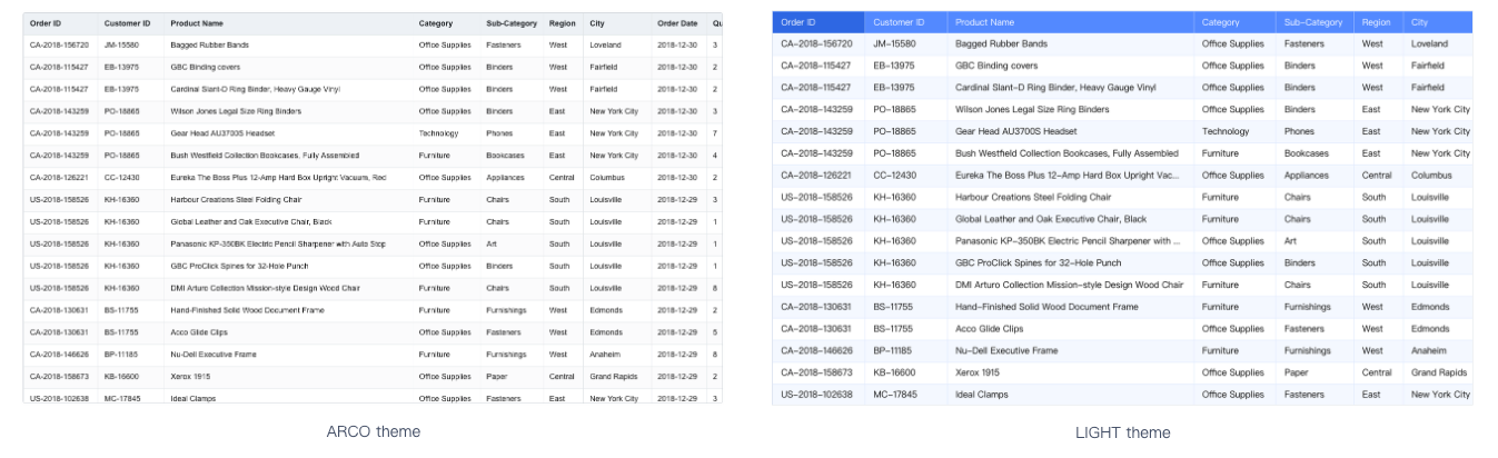 2.7k star 字节跳动力作,如何用VTable毫秒级渲染百万行数据？真实项目案例,用VTable实现下钻、筛选、动态图表，开发成本骤降！_vtable 字节跳动-CSDN博客
