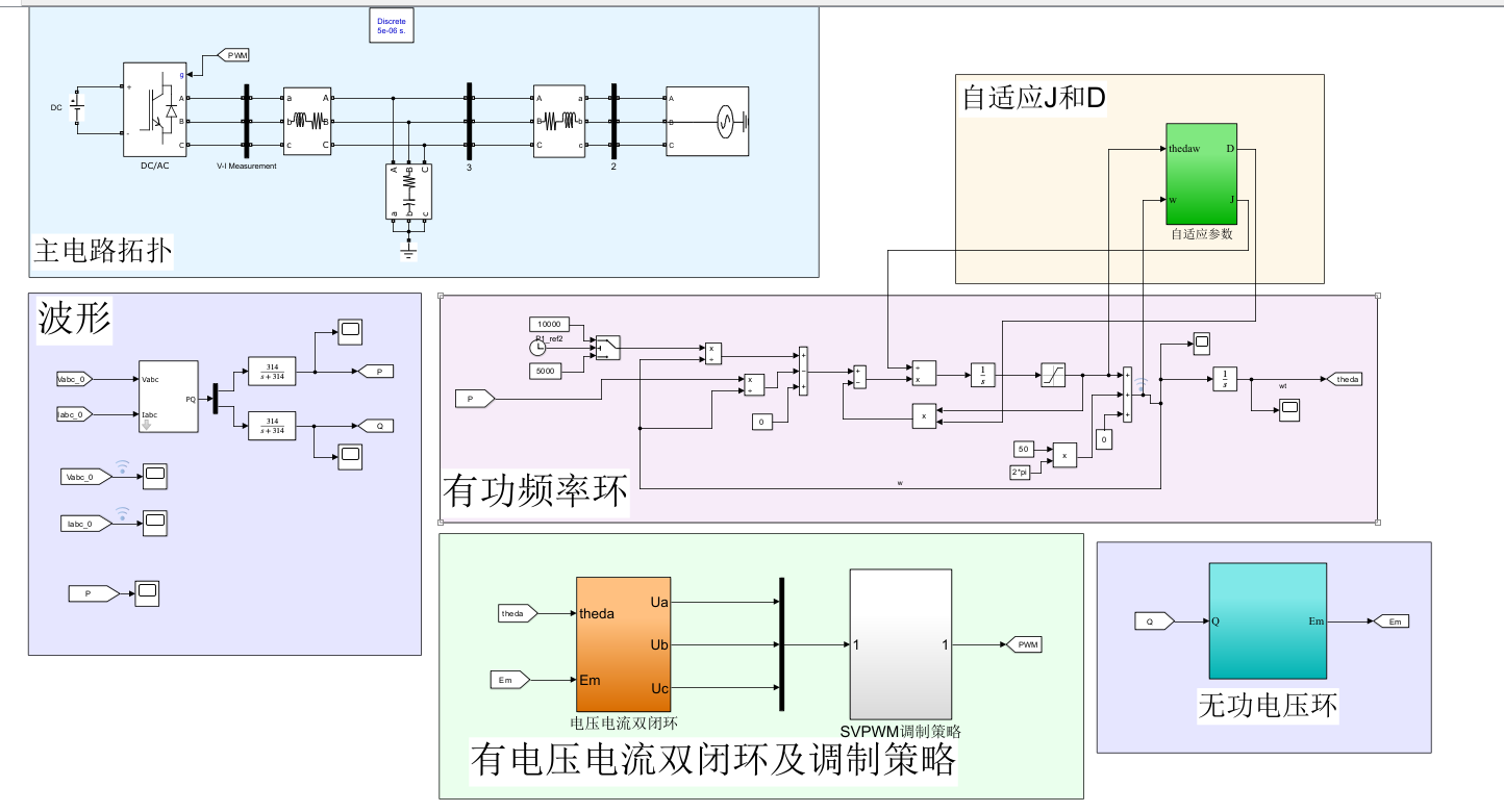 基于虚拟同步发电机（VSG）转动惯量和阻尼系数自适应控制（并网）simulink仿真模型_vsg发电机转速-CSDN博客