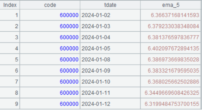 SPL量化 EMA（指数移动平均线）_指数移动平均线ema-CSDN博客