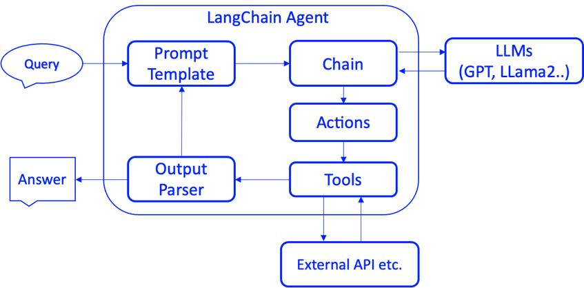 LangChain DeepAgents框架教程：打造永不半途而废的AI智能体，附完整开发指南！_langchain.agents.interrupt包不存在-CSDN博客