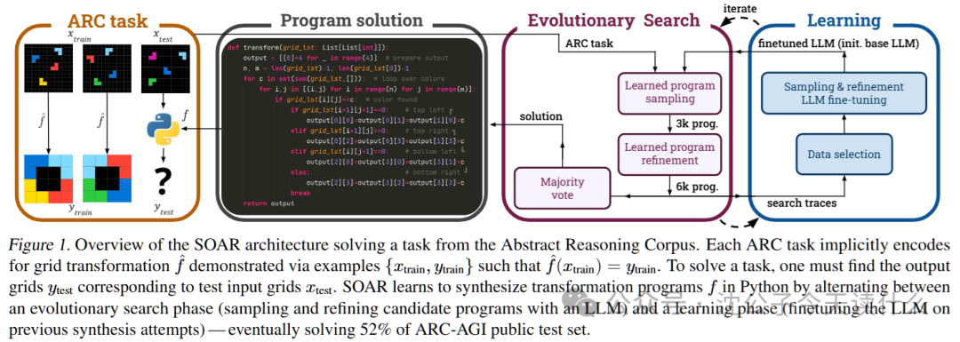 谷歌ICML25|通过学习失败经验迈向AGI！-CSDN博客