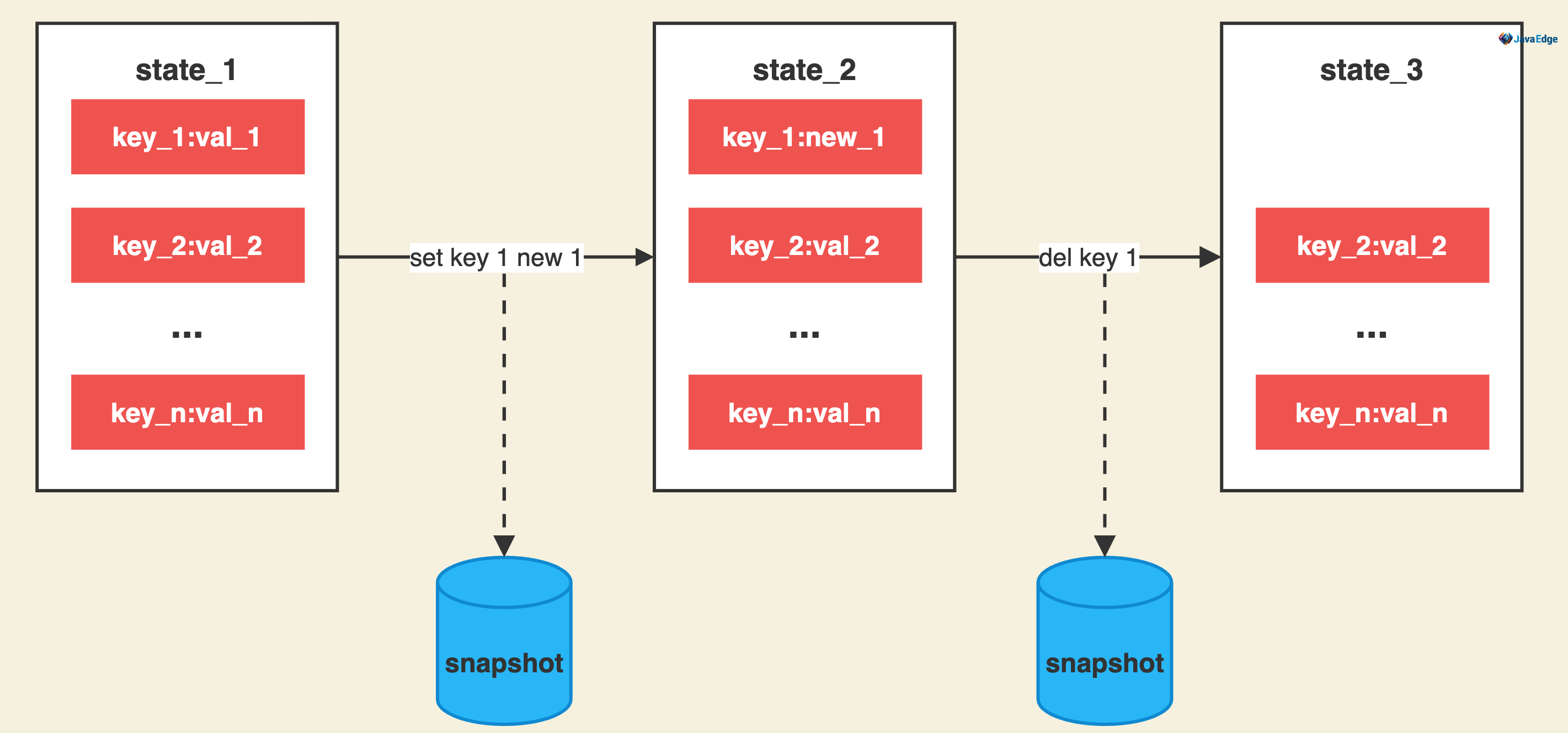 Redis的AOF(append only file)增量模式详解_redis appendonly-CSDN博客