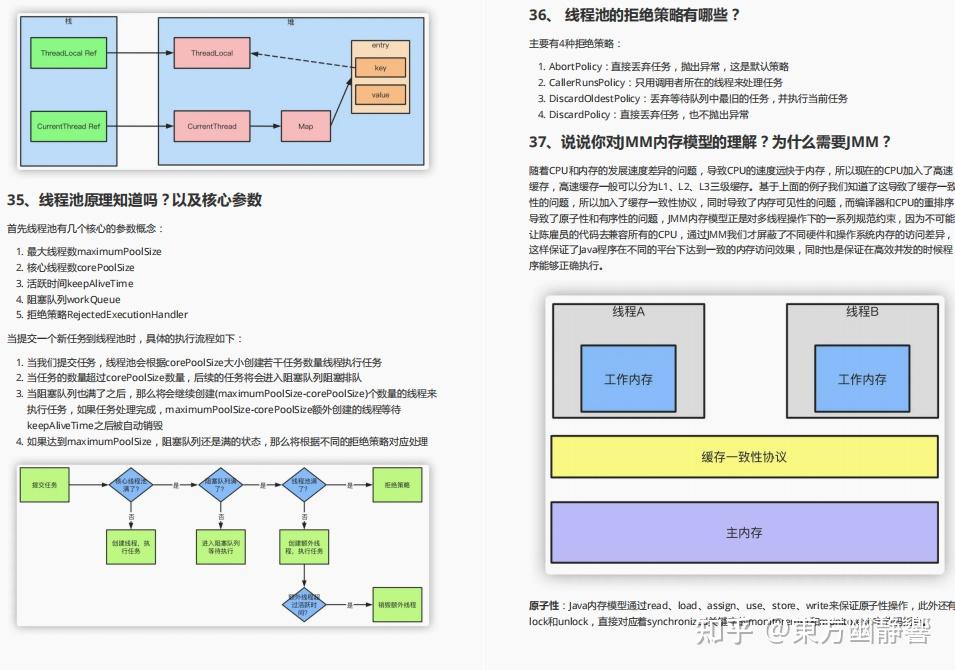 2025最新java高频面试题（1000 道附答案解析）尚硅谷java技术之高频面试题 V20251html版本 Csdn博客