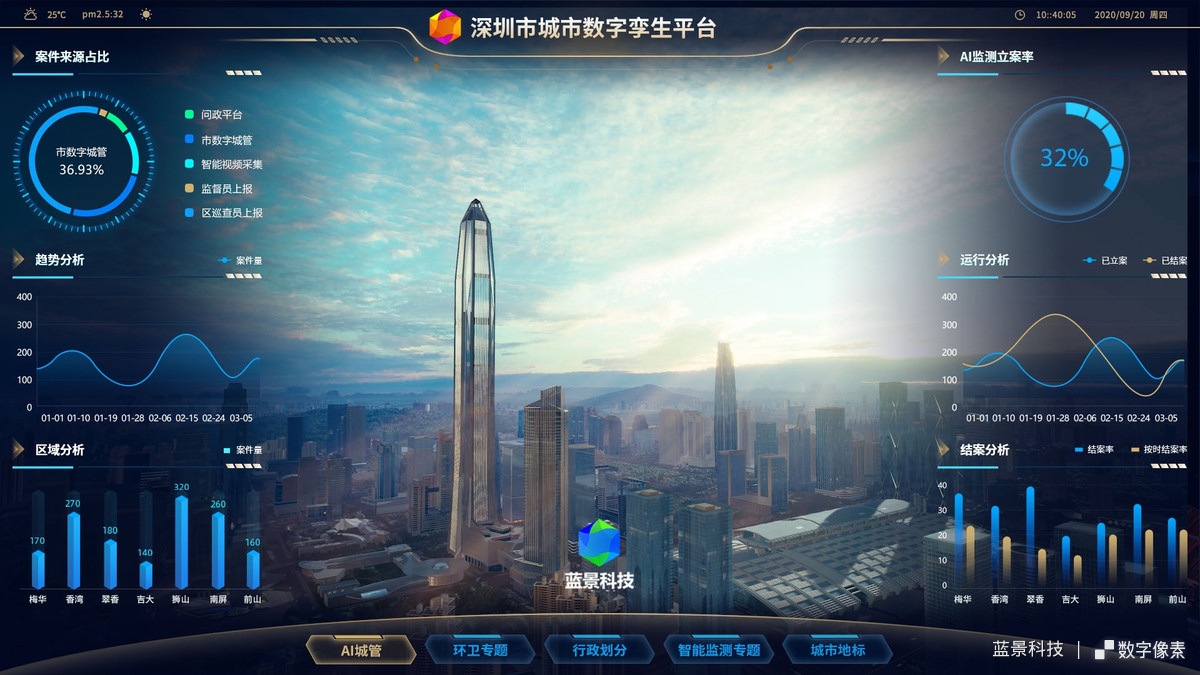 CesiumJS与AI融合实战：智能地理分析场景的实现路径_ai cesium-CSDN博客