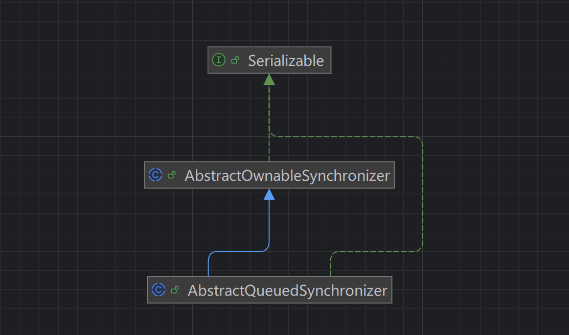 Day45 | J.U.C中AQS的完全指南（上）-CSDN博客