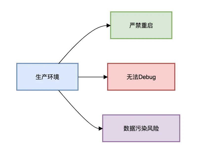 线上问题定位神器：Arthas-CSDN博客
