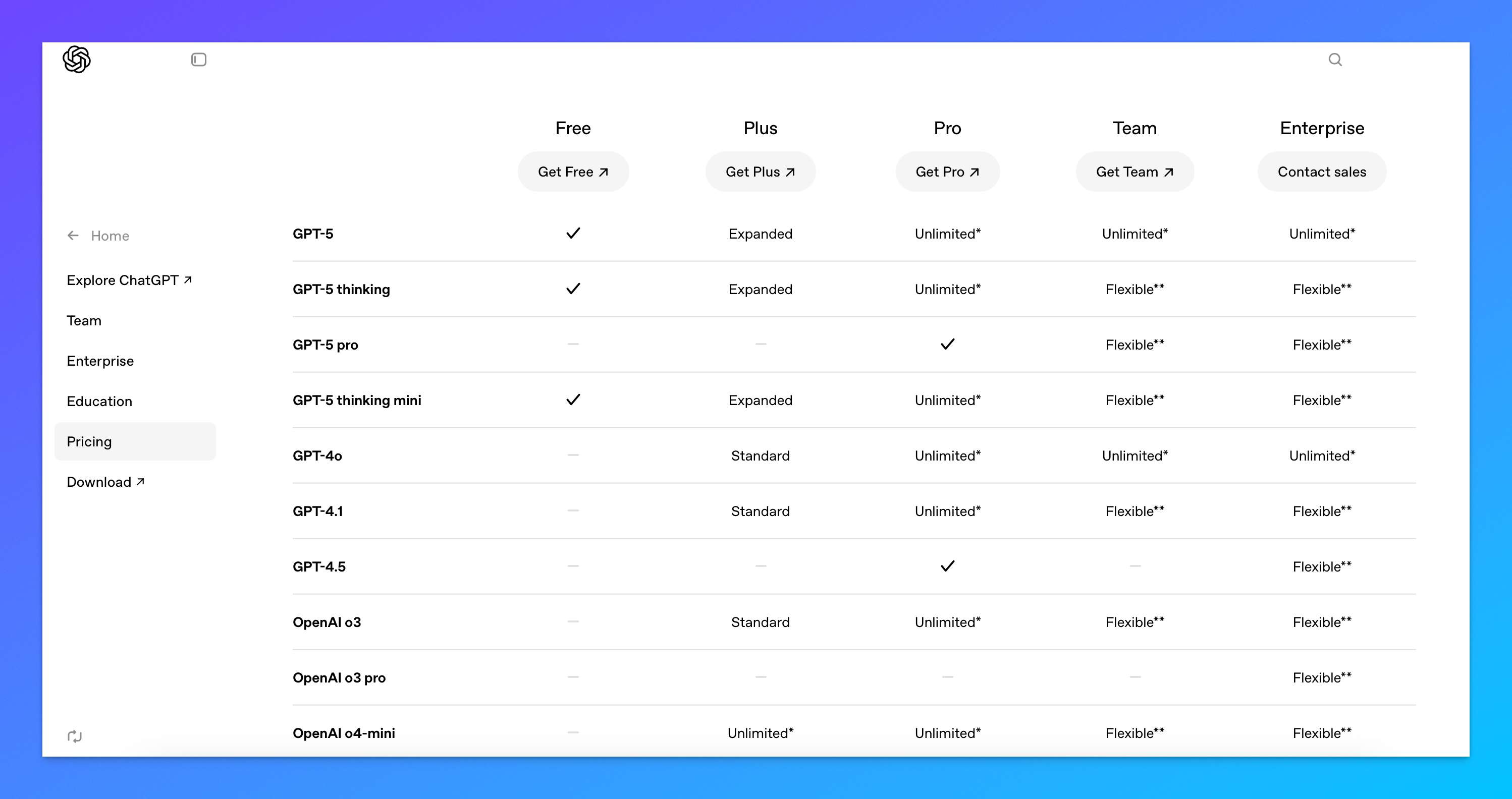 GPT-5 完整使用指南：模式、额度、上下文，看这一篇就够了！_chatgpt5.0普通用户额度-CSDN博客