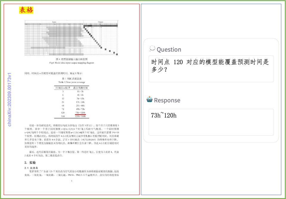 飞桨PP系列模型上新！PP-DocBee文档图像理解的新‘蜂’向标！-CSDN博客