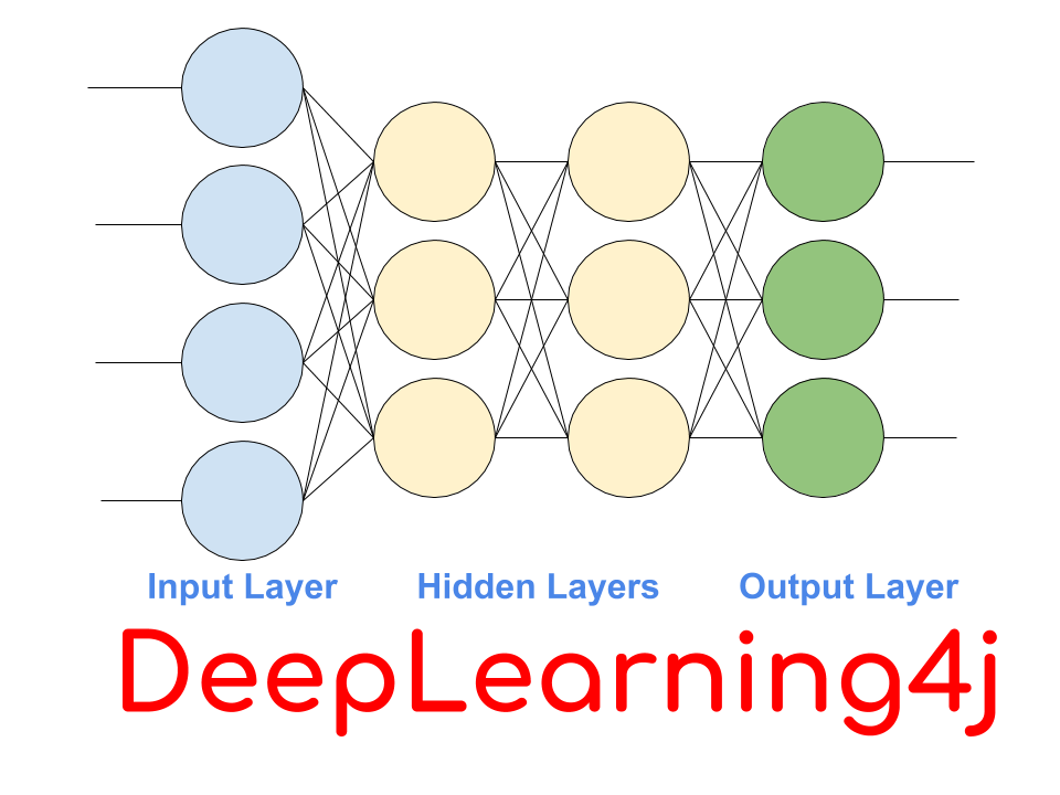 Java开发者深度学习福音：使用Deeplearning4j入坑深度学习-CSDN博客