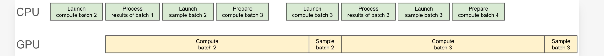 SgLang代码细读-1.从req到batch-CSDN博客