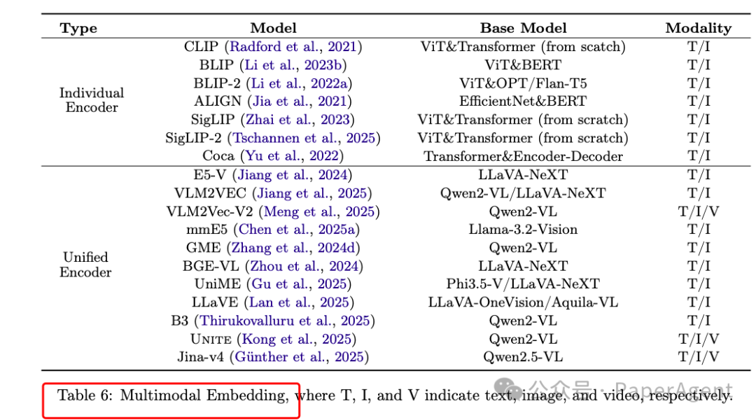 从BERT到Qwen3：Embedding技术的八点总结 _qwen-embedding 比 bert的优势-CSDN博客